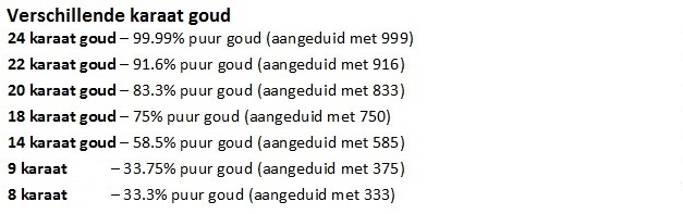 Horloges, Sieraden en Informatie